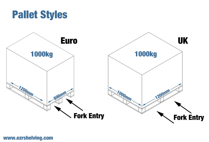 3 Metre High Industrial Pallet Racking Kit